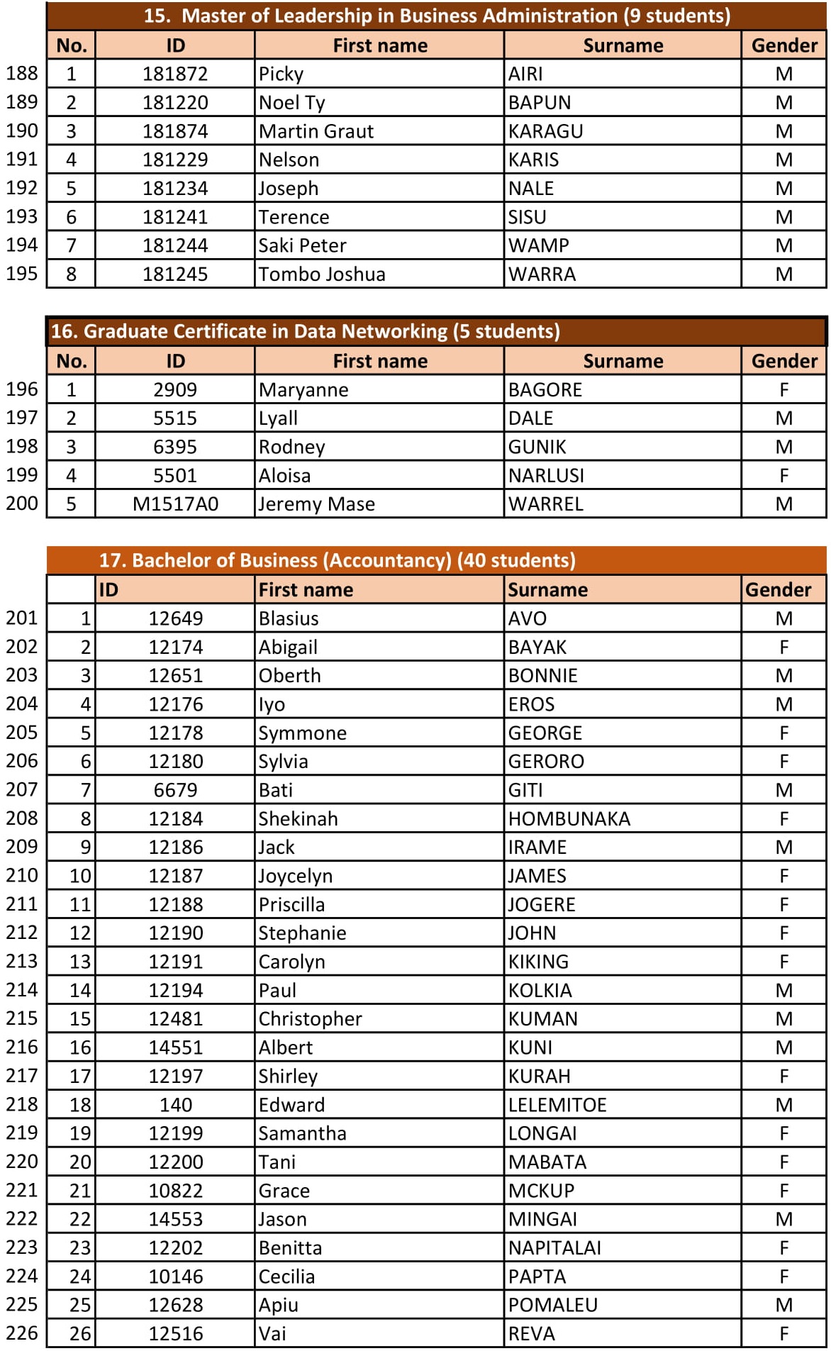 Divine Word University